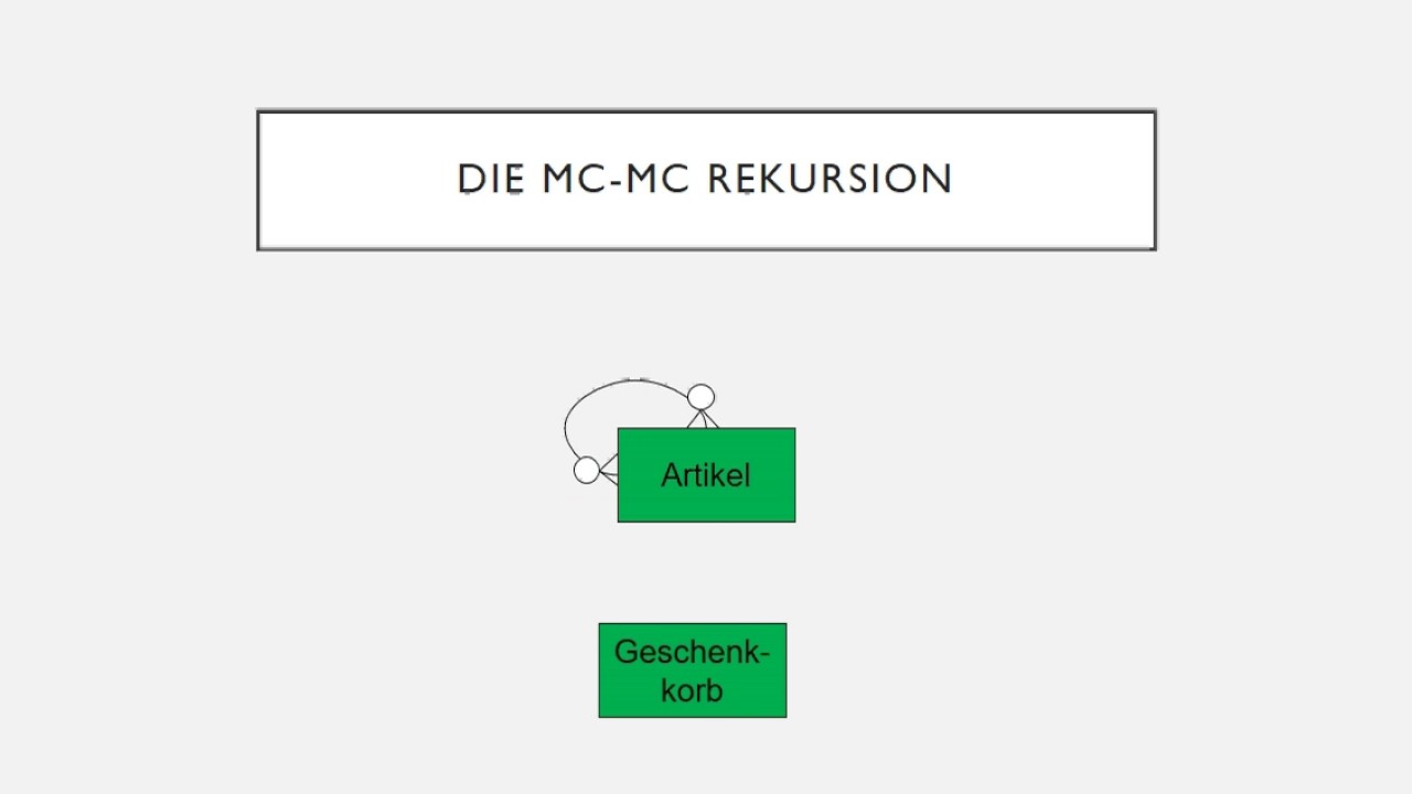 Datenmodellierung - Rekursive Beziehungen - YouTube