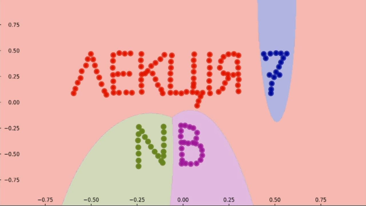 ML 2020, Лекція 7, Наївний баєсів класифікатор - YouTube