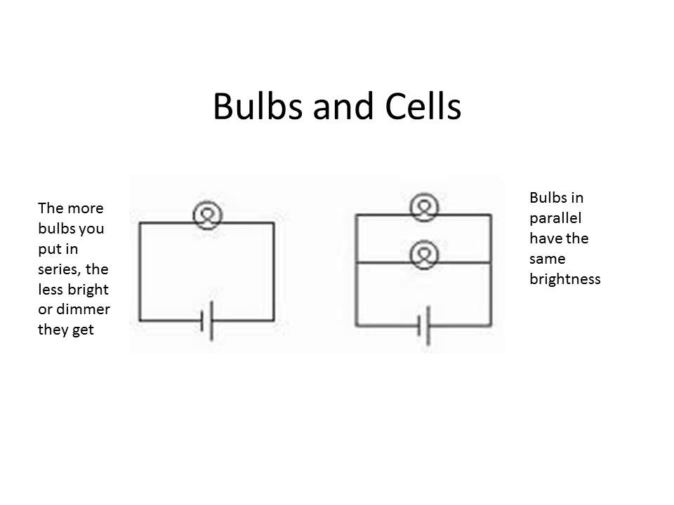 Bulbs and Cells - YouTube