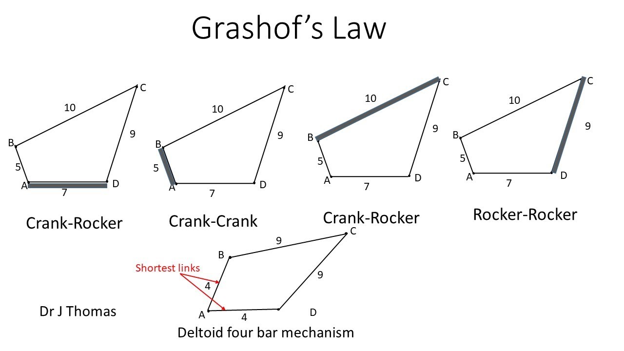 Grashoff's law - YouTube