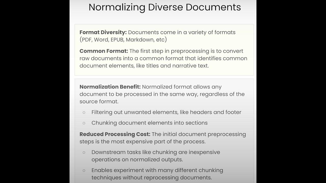 Preprocessing Unstructured Data - Part 1 | Normalizing Data | Unstructured IO | 26th May 2024 ...
