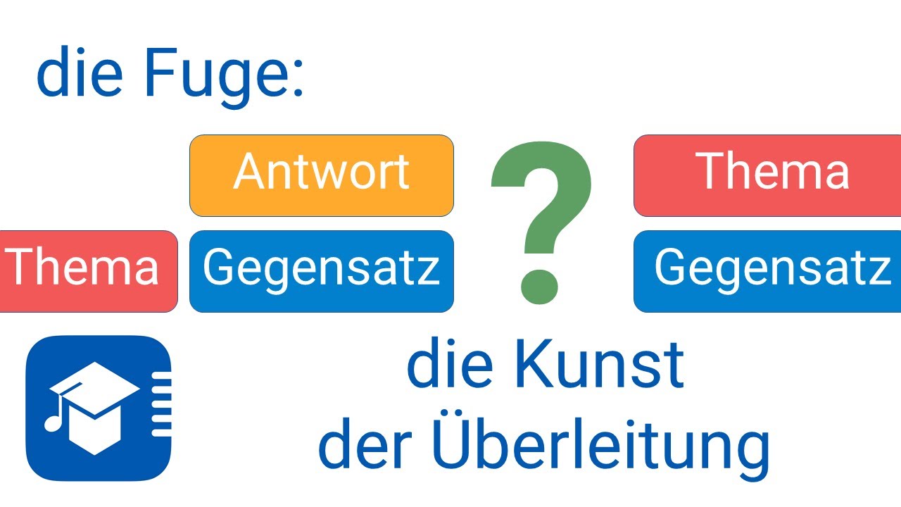Wie funktioniert eine Fuge? – Teil 3: Zwischensätze und Abschluss - YouTube