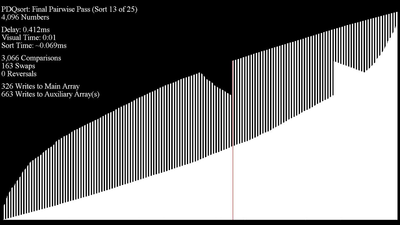Branchless Pattern-Defeating Quicksort (PDQsort) - YouTube
