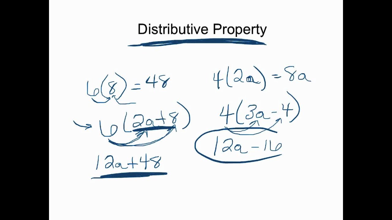 Math Antics Distributive Property Propertynm Math Antics Distributive Property Propertynm