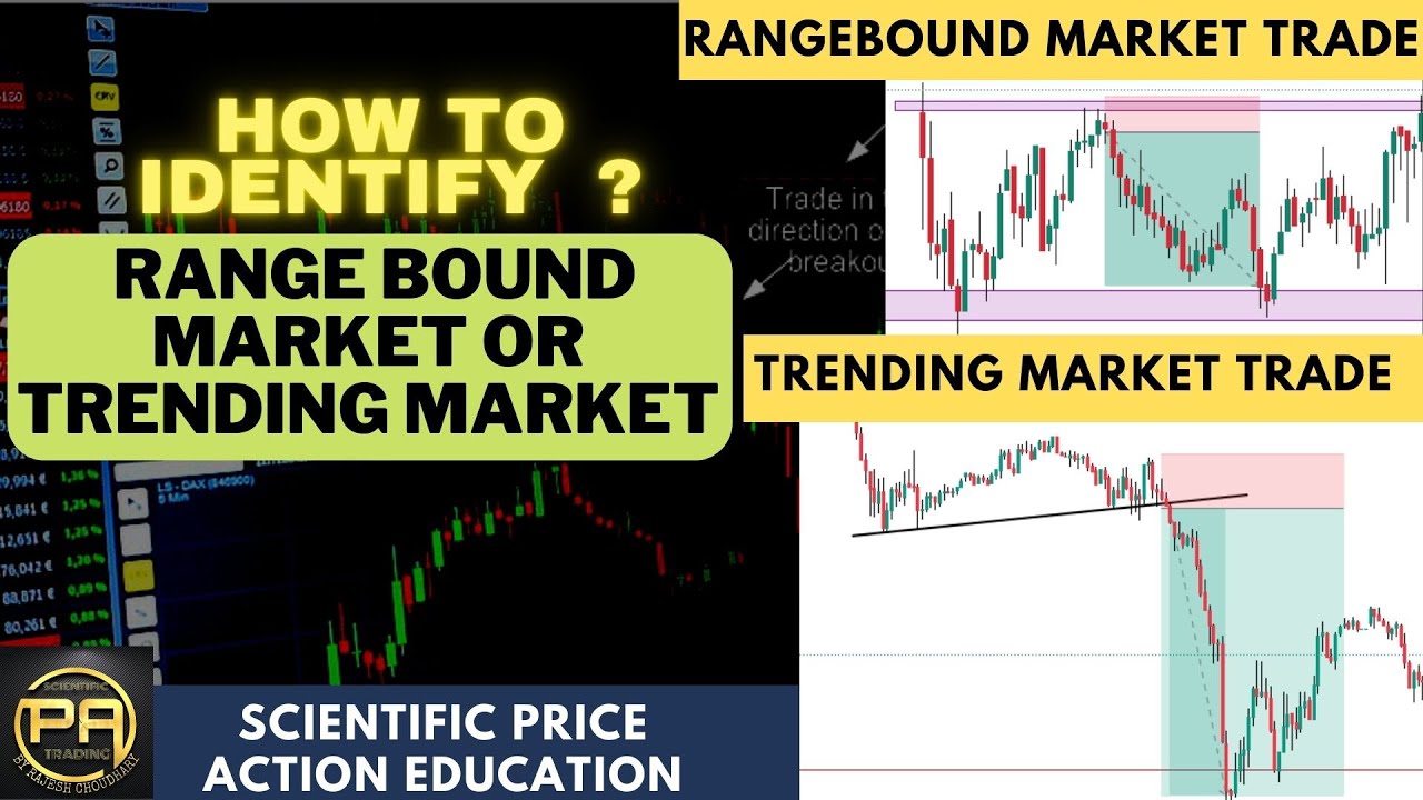 How to identify Range Bound Market or Trending Market For Day Trading ...
