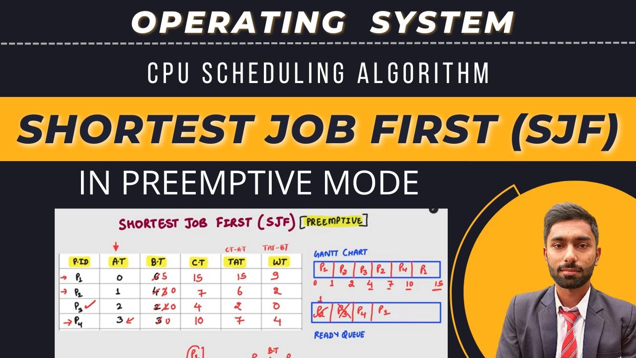 Shortest Job First (SJF) Preemptive Scheduling | Theory + Example ...