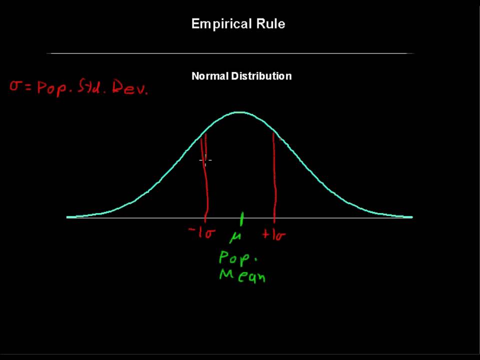What Is The Empirical Rule Business Statistics Tips YouTube what-is-the-empirical-rule-business-statistics-tips-youtube