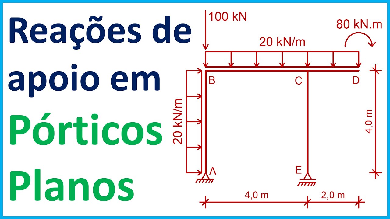 Reações De Apoio Em Pórticos Planos Exemplo 1 Youtube