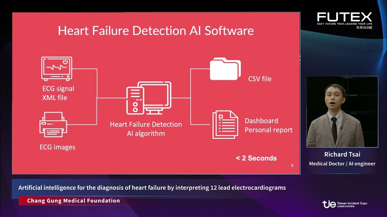 FUTEX2021－Conference：AI Heart Failure Detection Software - YouTube