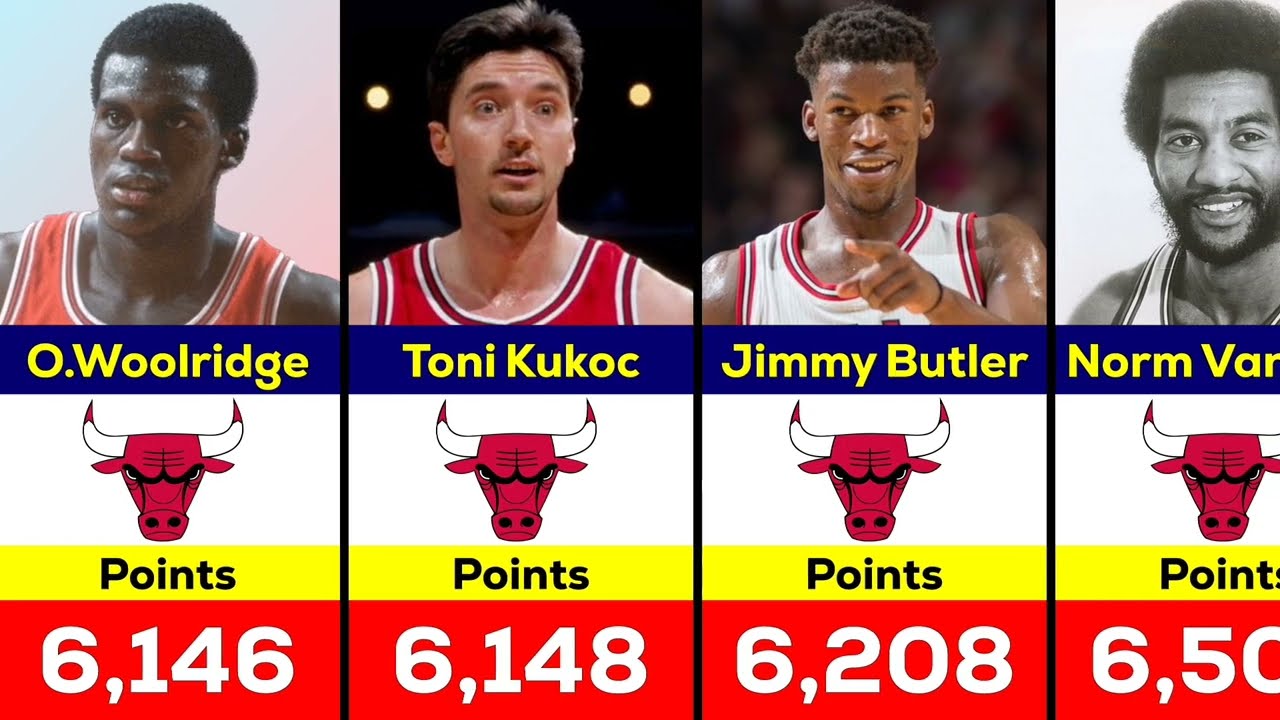 Chicago Bulls All-Time Points Leaders - YouTube