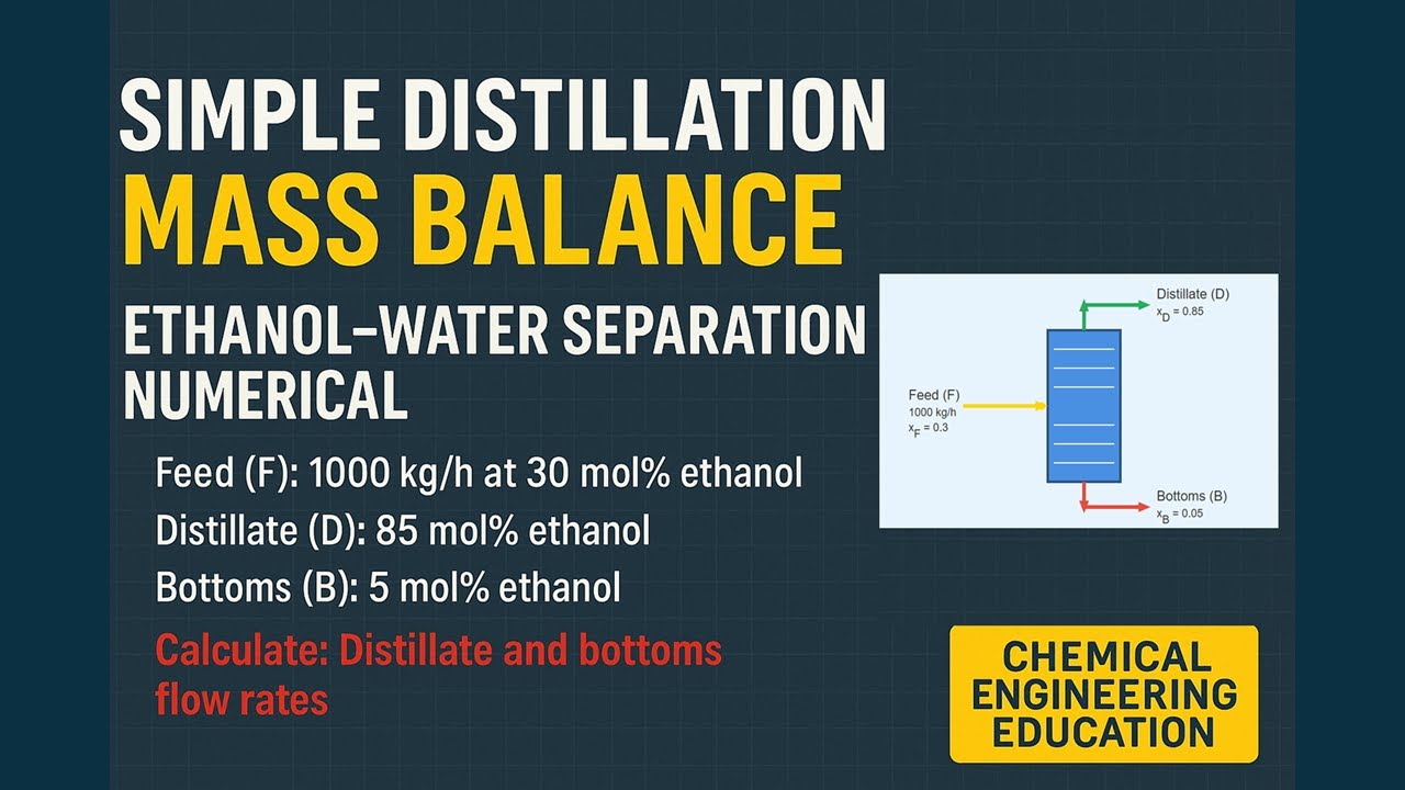 Distillation Mass Balance Explained | Ethanol-Water Separation Made ...