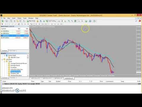How To Install Custom Indicators On Meter Trader 4 - YouTube