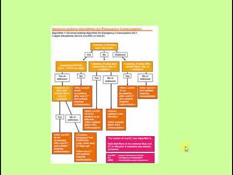Contraception 3 FSRH_NICE_TOG_ACOG-RCOG - YouTube