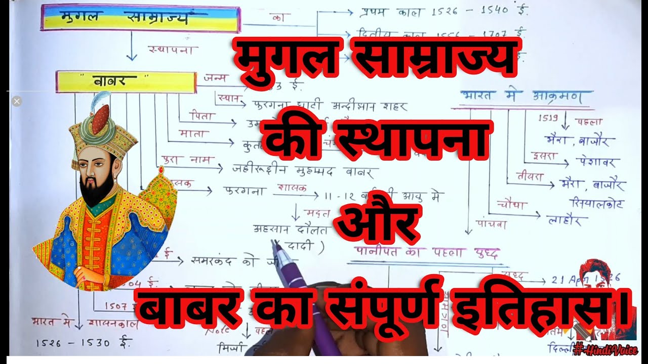 Mughal Samrajya ki sthapna aur Babar ka itihas /मुगल सम्राज्य और बाबर ...