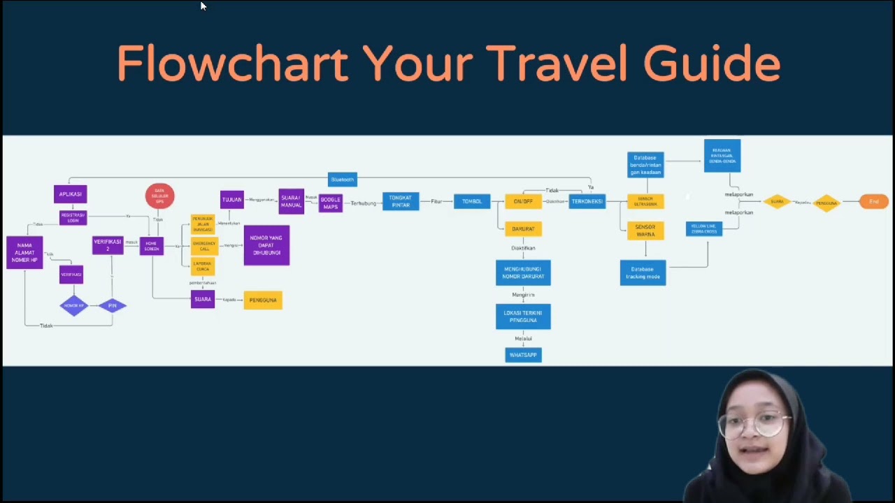 Your Travel Guide - YouTube