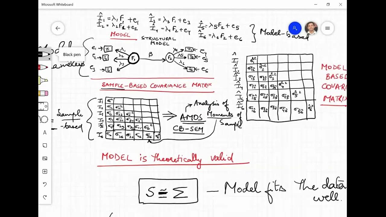 CB-SEM Module 4 (Lecture 6): Q&A Session on SEM - YouTube
