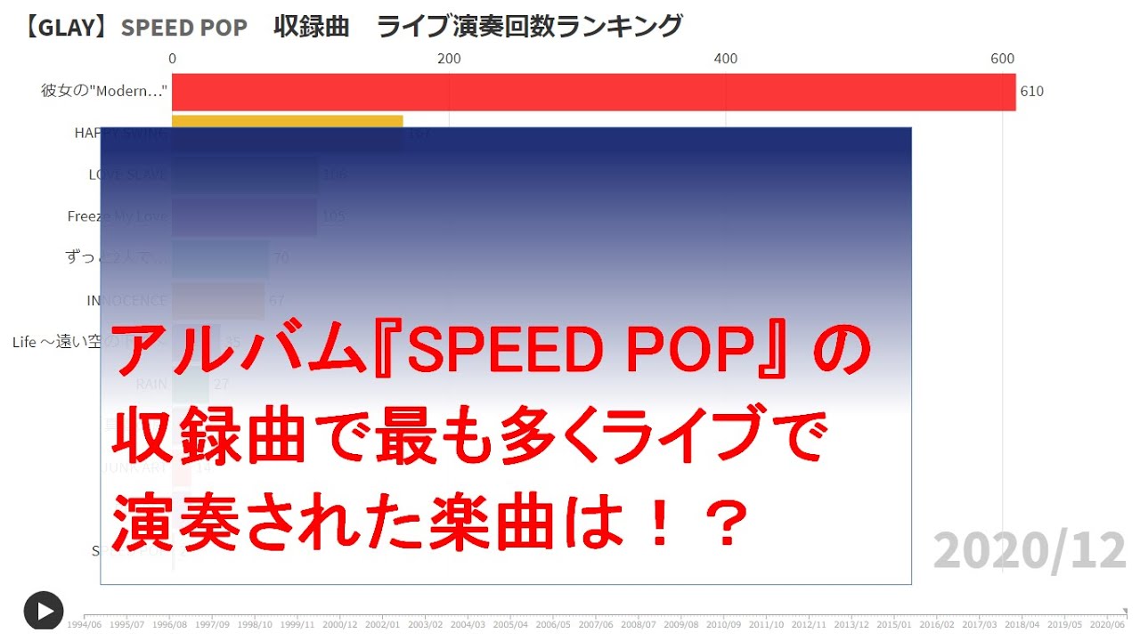 【GLAY】アルバム『SPEED POP』収録曲ライブ演奏回数ランキング - YouTube