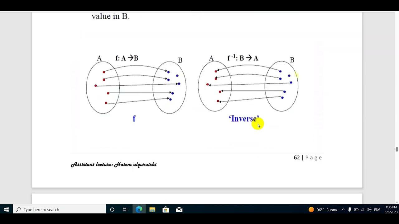 Discrete Structures Functions (part2) - YouTube