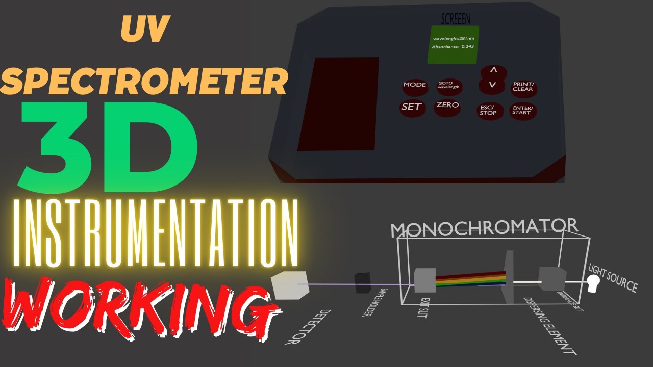 UV Visible Spectrometer 3D Animation how does UV visible Spectrometer ...