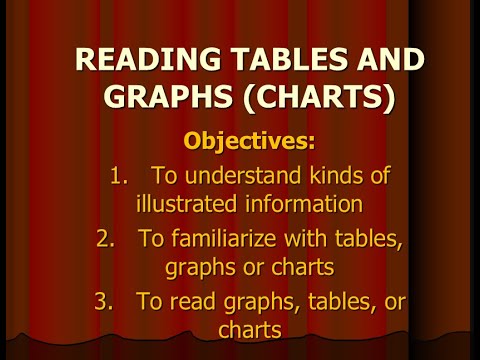 Understanding Graph and Chart - YouTube