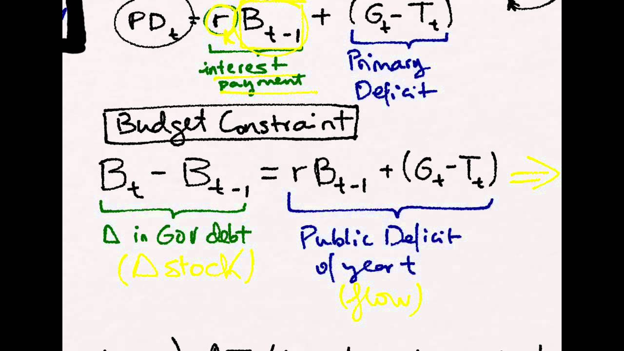 Public Debt Sustainability - YouTube