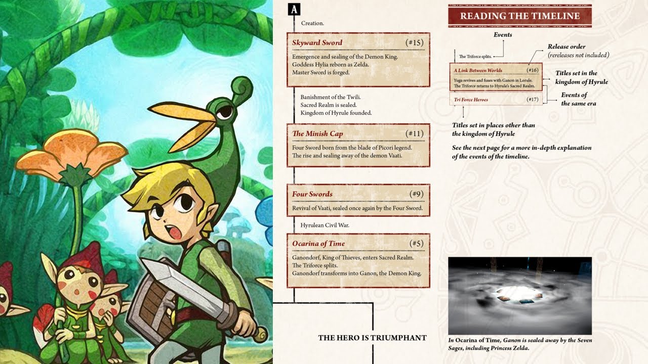 Oddities of Capcom's Zelda Games - YouTube