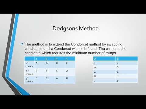 Dodgson's Voting rule DDM - YouTube