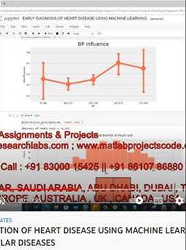 EARLY PREDICTION OF HEART DISEASE USING MACHINE LEARNING - PYTHON CODE ...