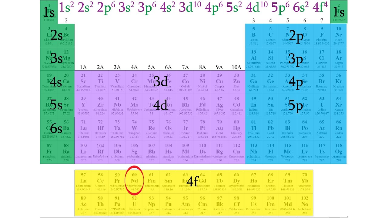 Physical Chemistry 2, Part 25: Slater's Rules, and Trial Wavefunctions ...