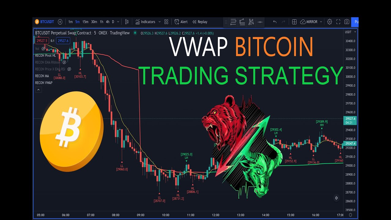 Profitable VWAP Indicator Day Trading Strategies - Trade Bitcoin BTC in ...
