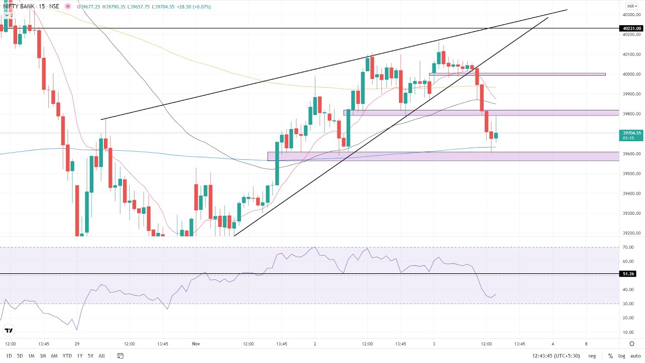 STOCK MARKET BASIC COURSE FOR BEGINNER || MARK 3 - YouTube