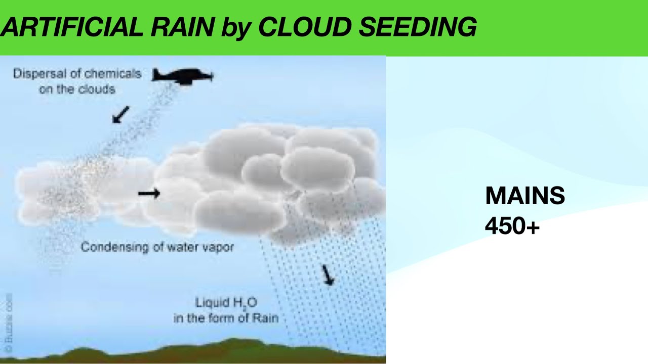 Artificial Rain by Cloud Seeding : Techniques, Agents & challenges ...