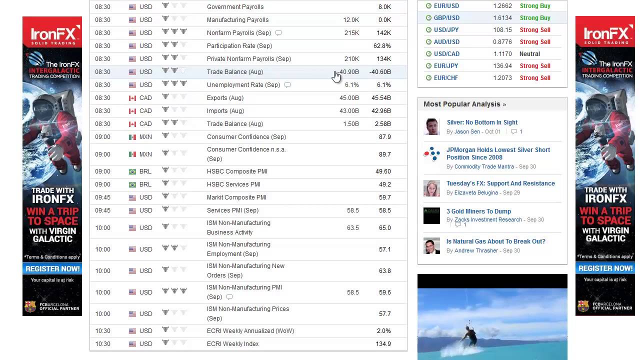 Non-Farm Payroll Number October 3, 2014 - YouTube