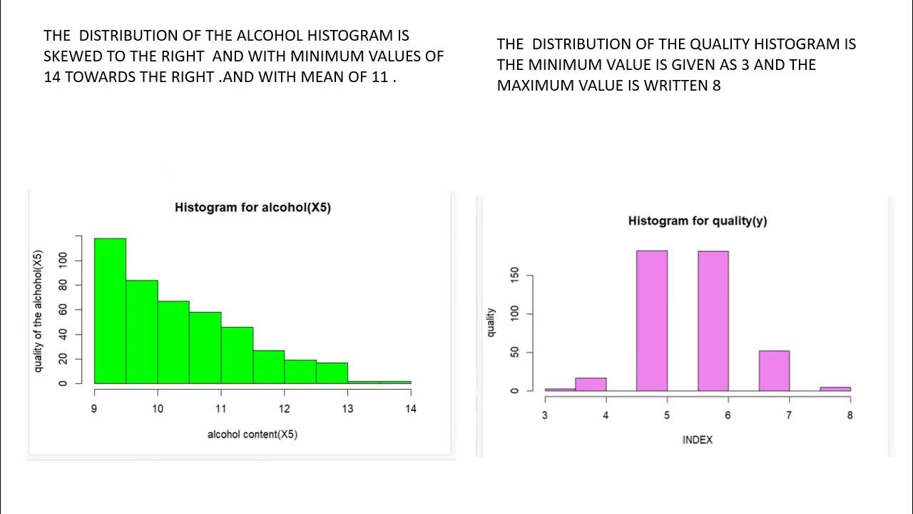 SIT718- REAL WORLD ANALTICS ASSIGNMENT 2 - YouTube