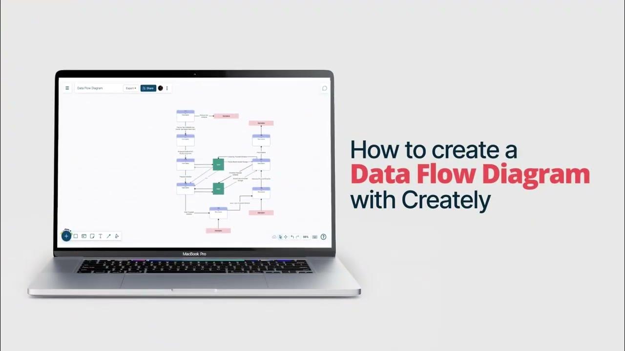 How to create a Data Flow Diagram with Creately - YouTube