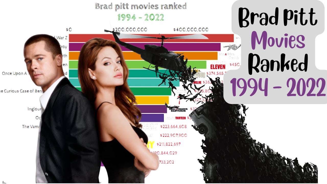 Highest grossing brad pitt movies | top grossing brad pitt movies ranked | best of brad pitt ...