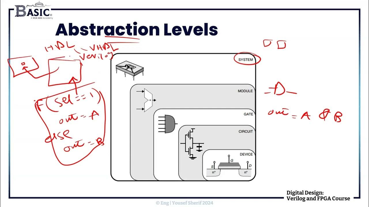 Session 1 - Digital Design Introduction - YouTube