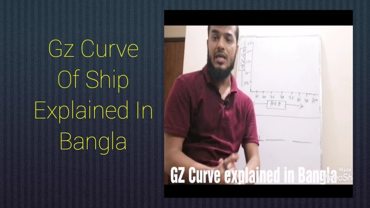 Gz Curve Of Ship Explained In Bangla - YouTube
