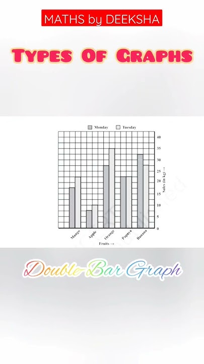 Types Of Graphs: Bar,Double Bar,Histogram,Line,Pie Chart #maths - YouTube