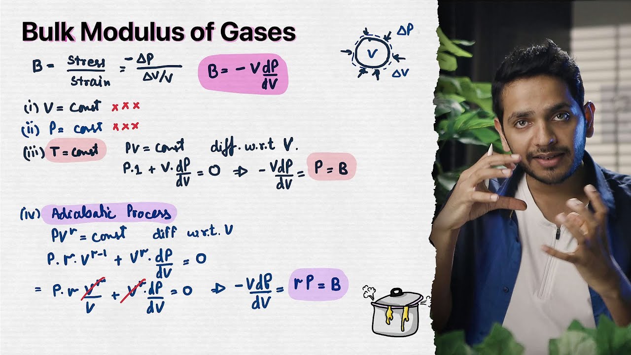 Bulk Modulus of Gases | YOLO JEE Advance Physics with Vikrant Kirar ...