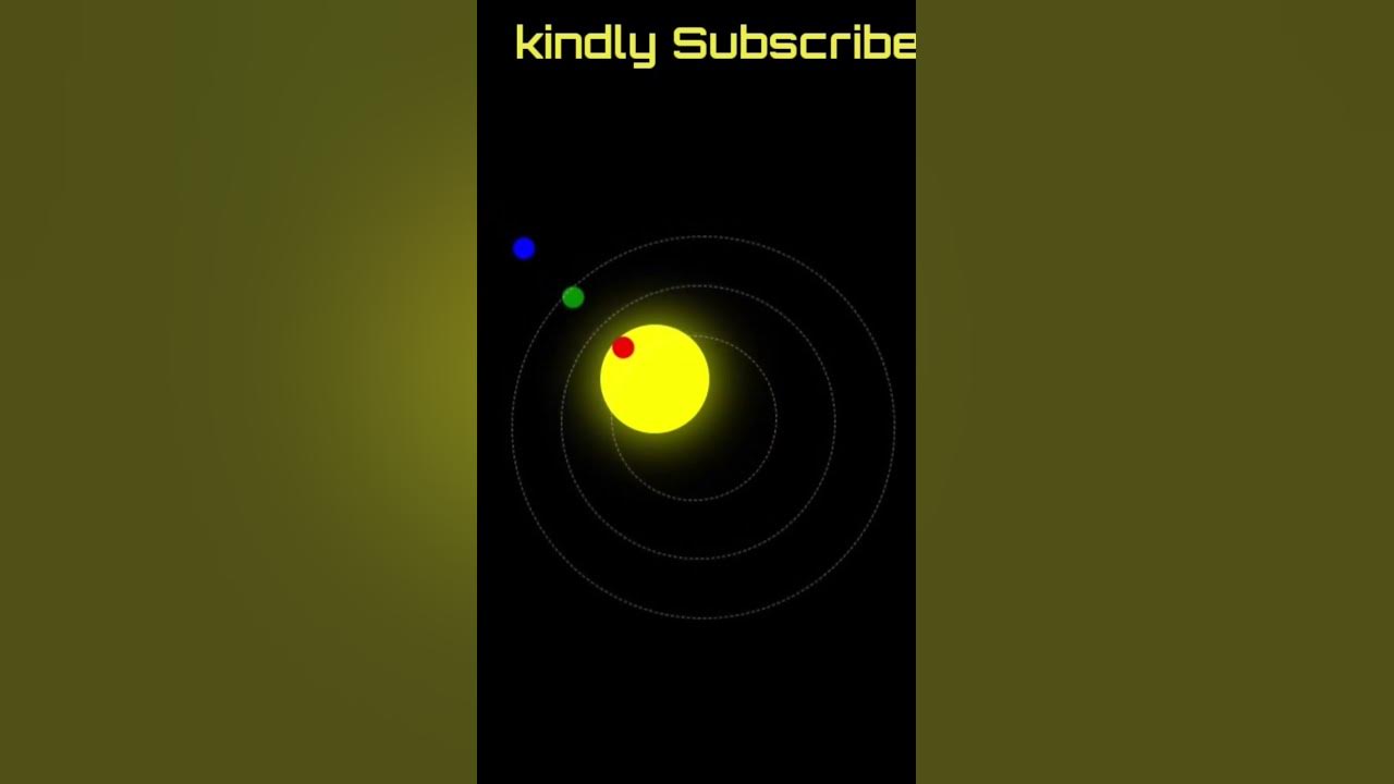 Sun Solar System Using Html Css Javascript Javascript Coding Shorts