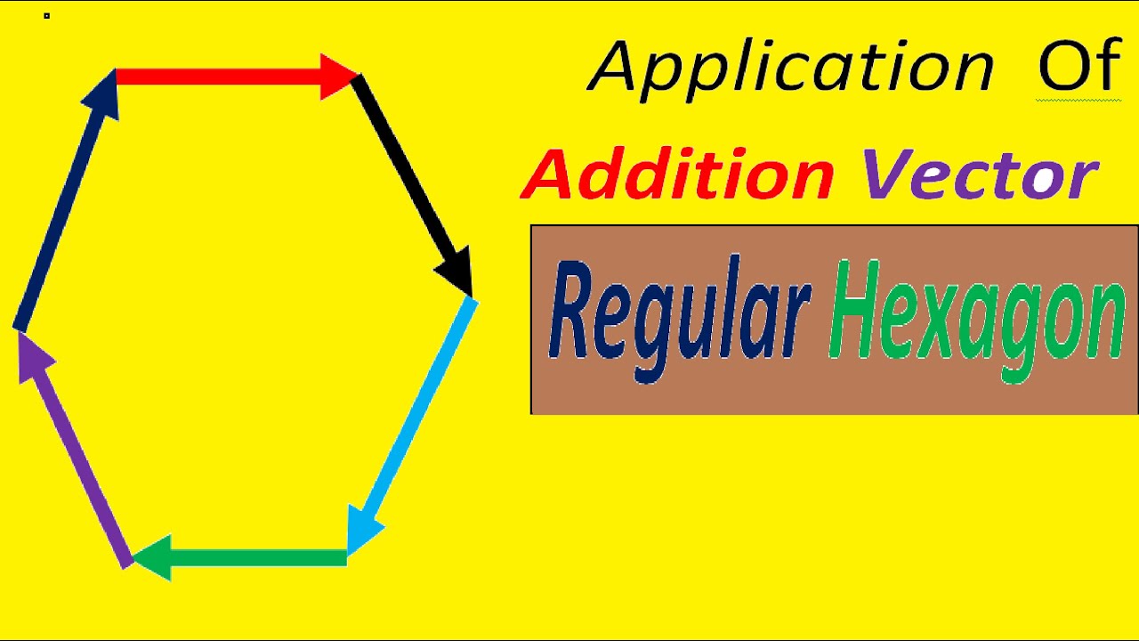 Application of Vector Addition, Regular Hexagon Problem 1 - YouTube