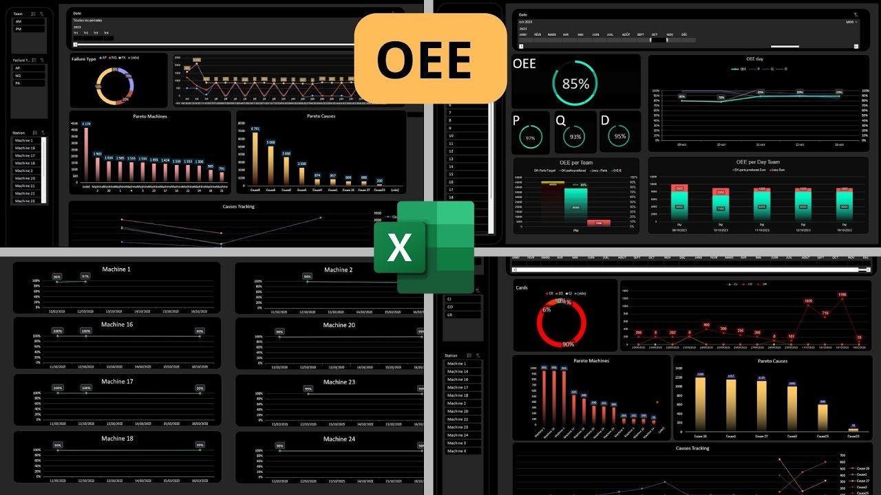 Step-by-Step OEE Calculation with Excel Dashboard - OEE Software - YouTube
