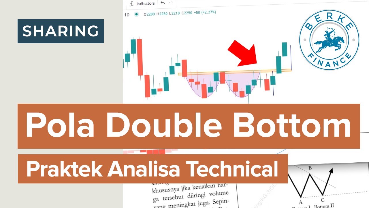 Pola Double Bottom (Praktek Analisa Teknikal Saham) - YouTube