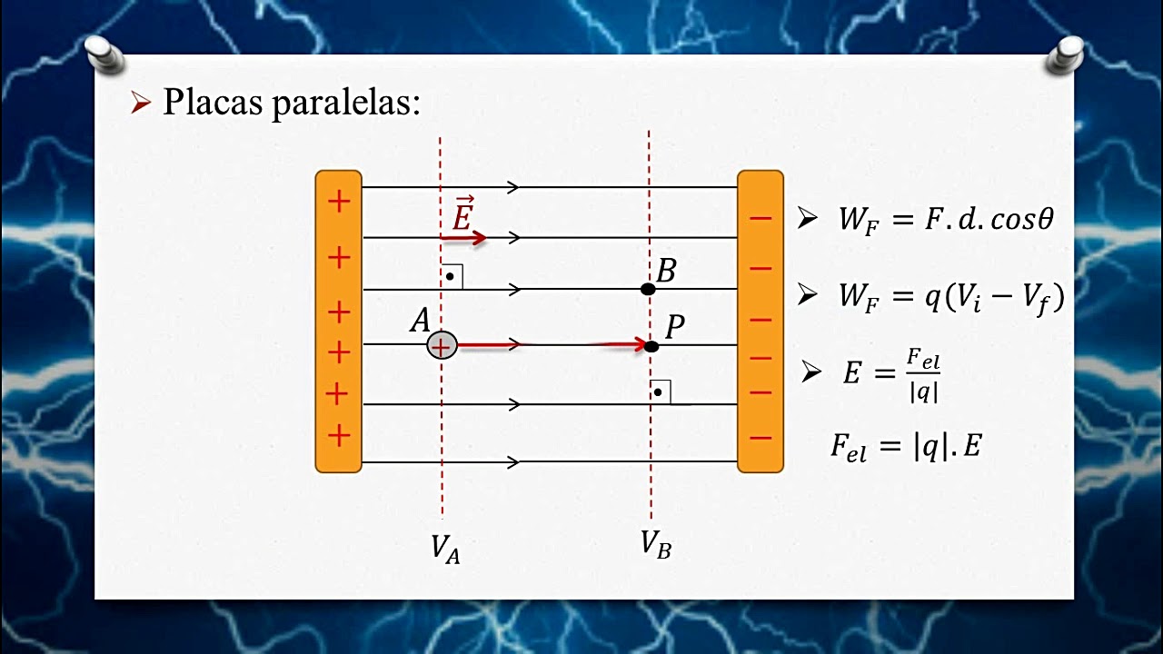 Campo Eletrico Uniforme Formula - FDPLEARN