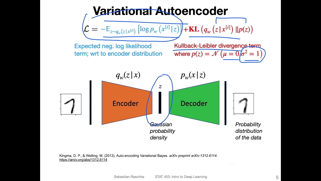 L17 1 Variational Autoencoder Overview Youtube