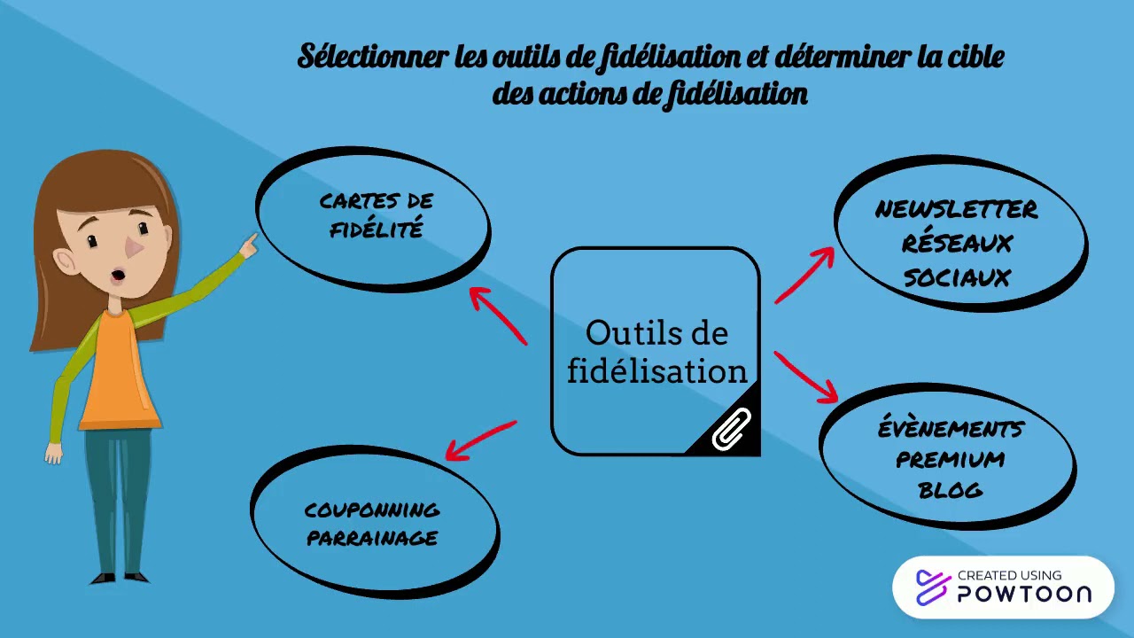 Actions fidélisation et développement RC - YouTube