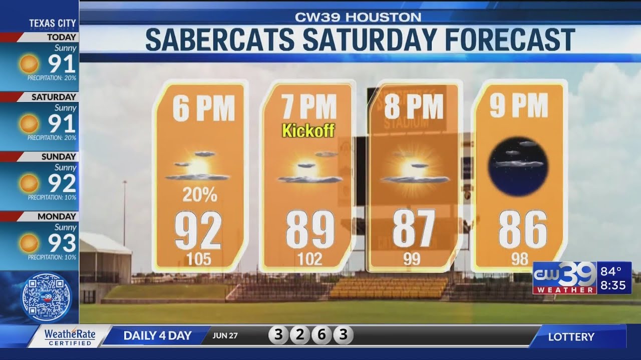 Houston SaberCats weekend weather forecast with Adam Krueger | CW39 ...