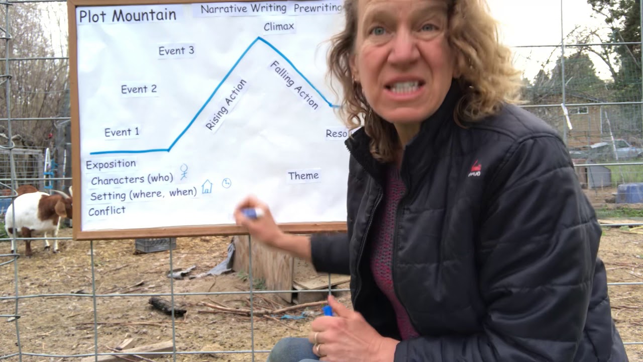 Introducing Plot Mountain - YouTube