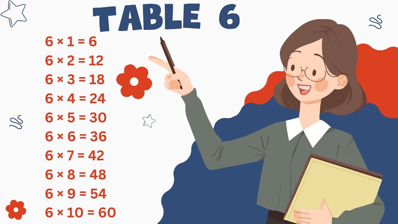 Number 6 Table | 2 to 20 Tables in English | 2 to 20 Table | Learn ...